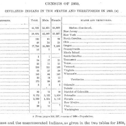 Indian Census of 1853-1890 – Access Genealogy