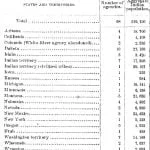 Indian Census of 1853-1890 | Access Genealogy