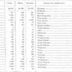Indian Census of 1853-1890 | Access Genealogy