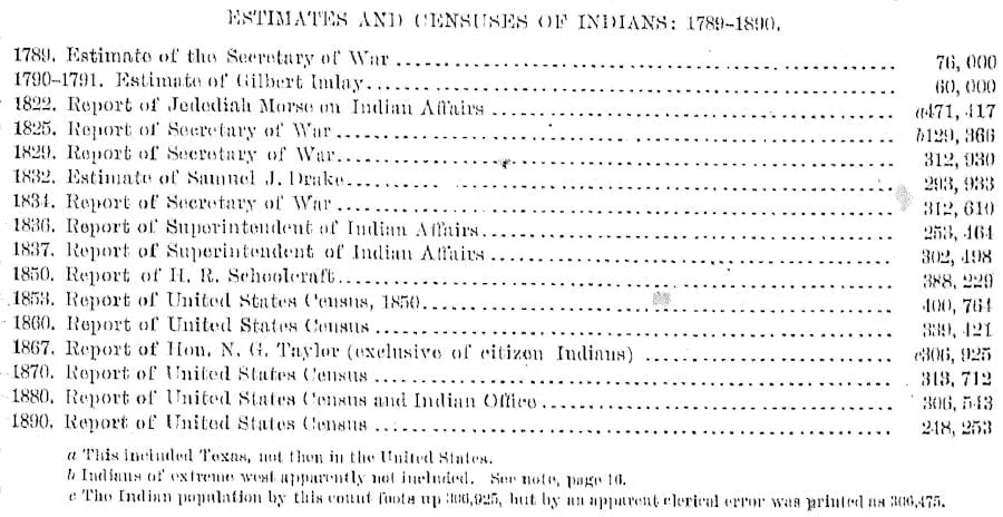 Native American Census before 1850 | Access Genealogy