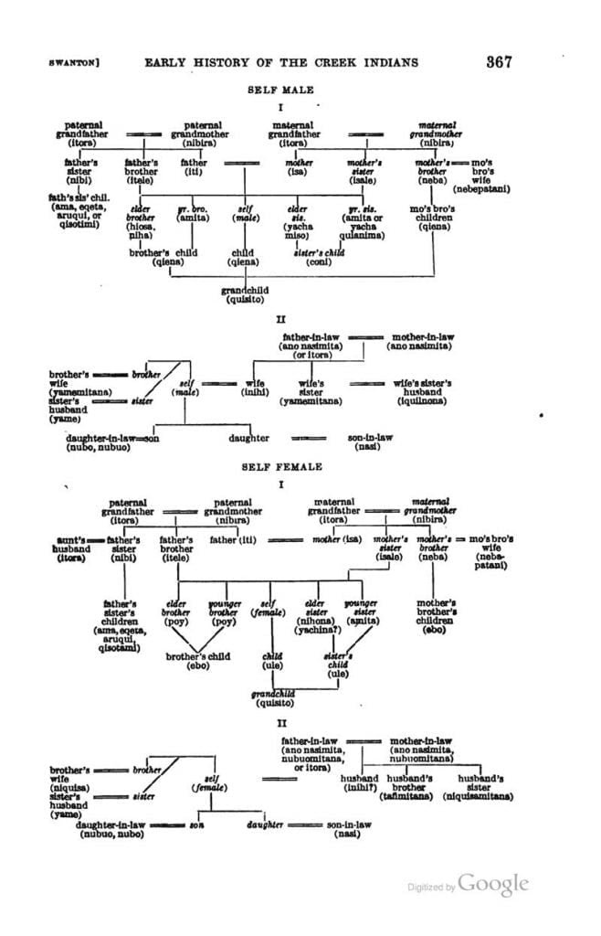 The Social Organization of Timucua Indians – Access Genealogy