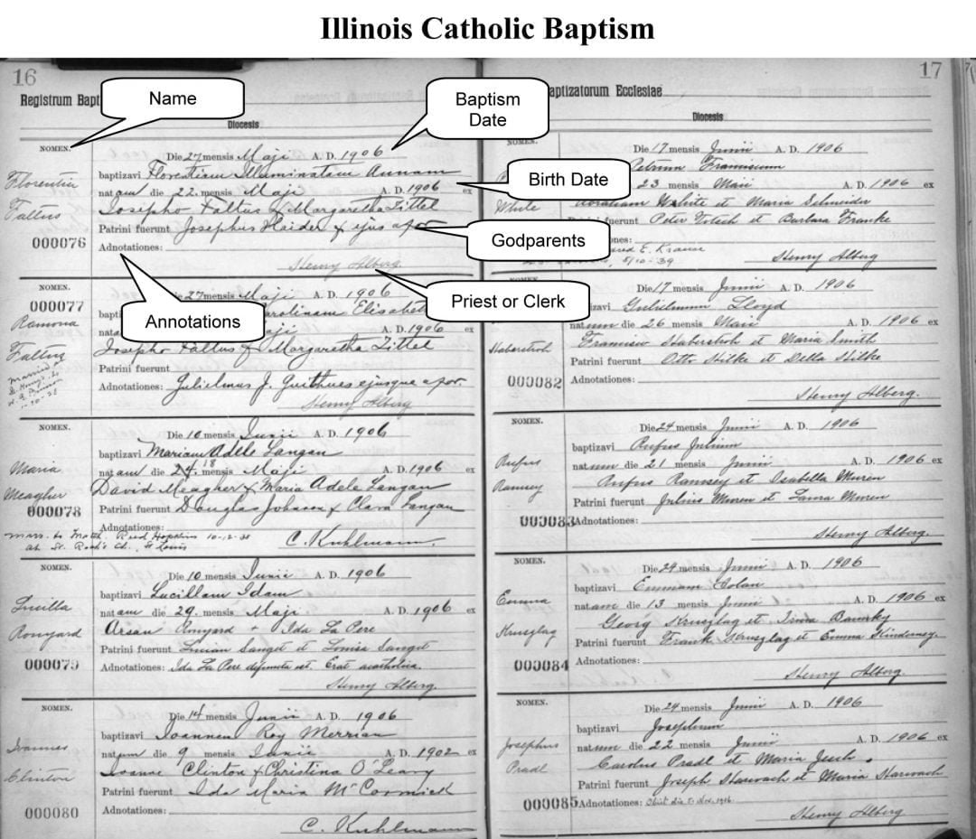 Illinois, Diocese of Belleville, Catholic Parish Records, 1695-1956 ...