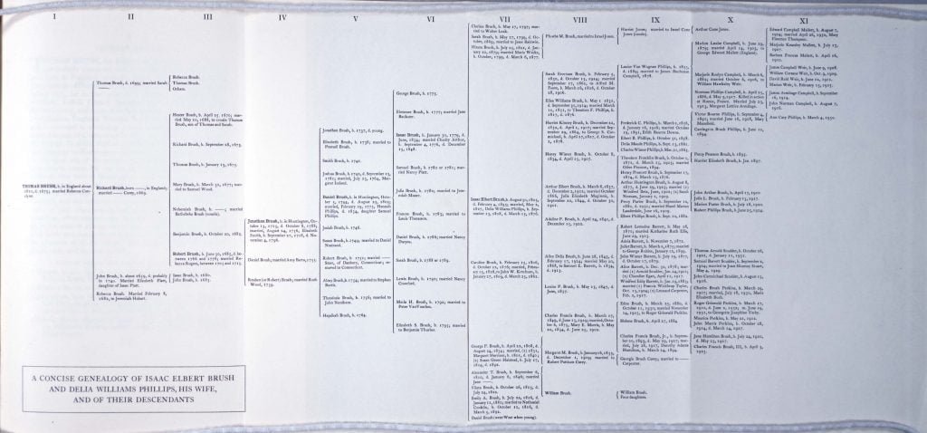 A Genealogy of Isaac Elbert Brush – Access Genealogy