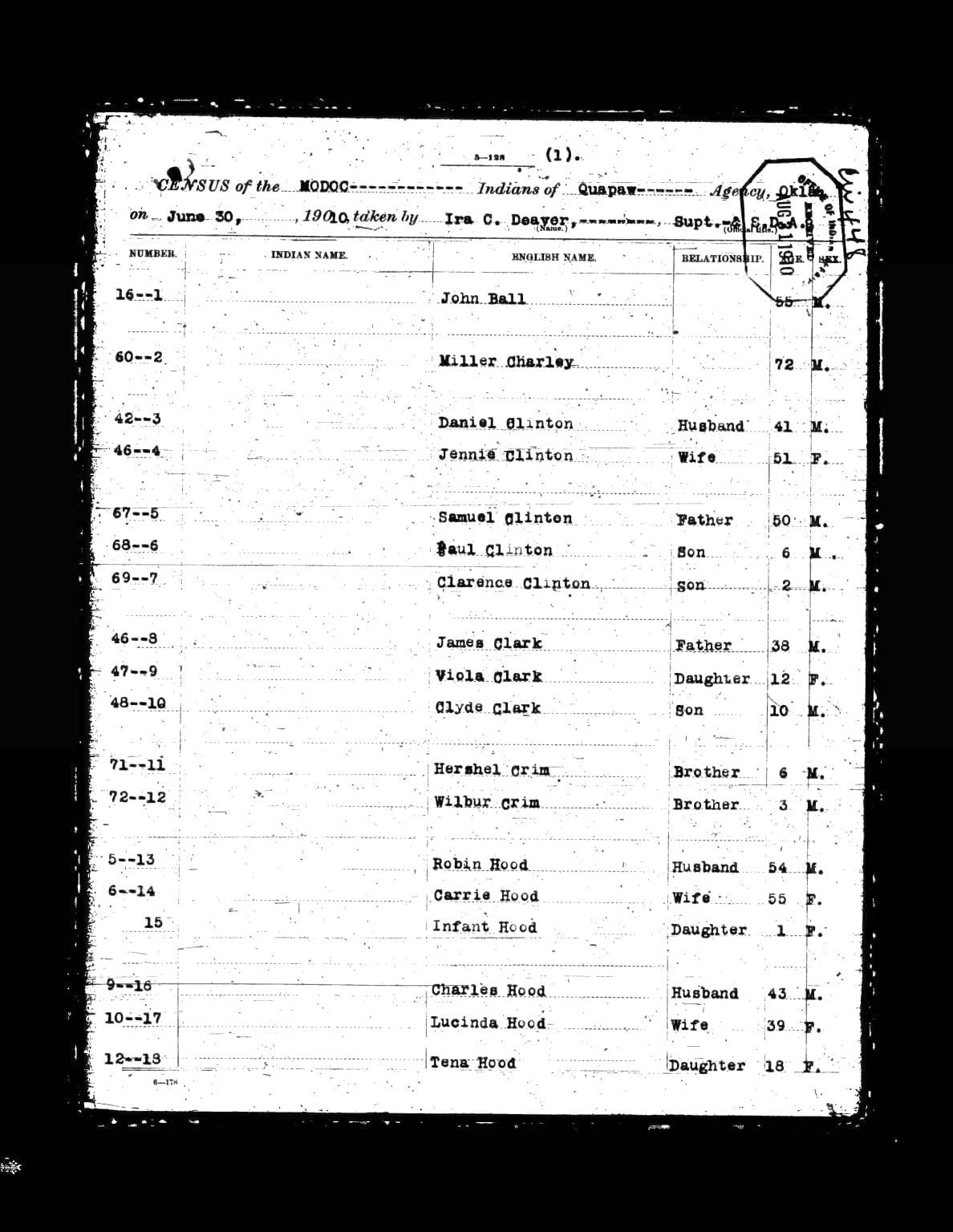 1910 Modoc Census – Access Genealogy