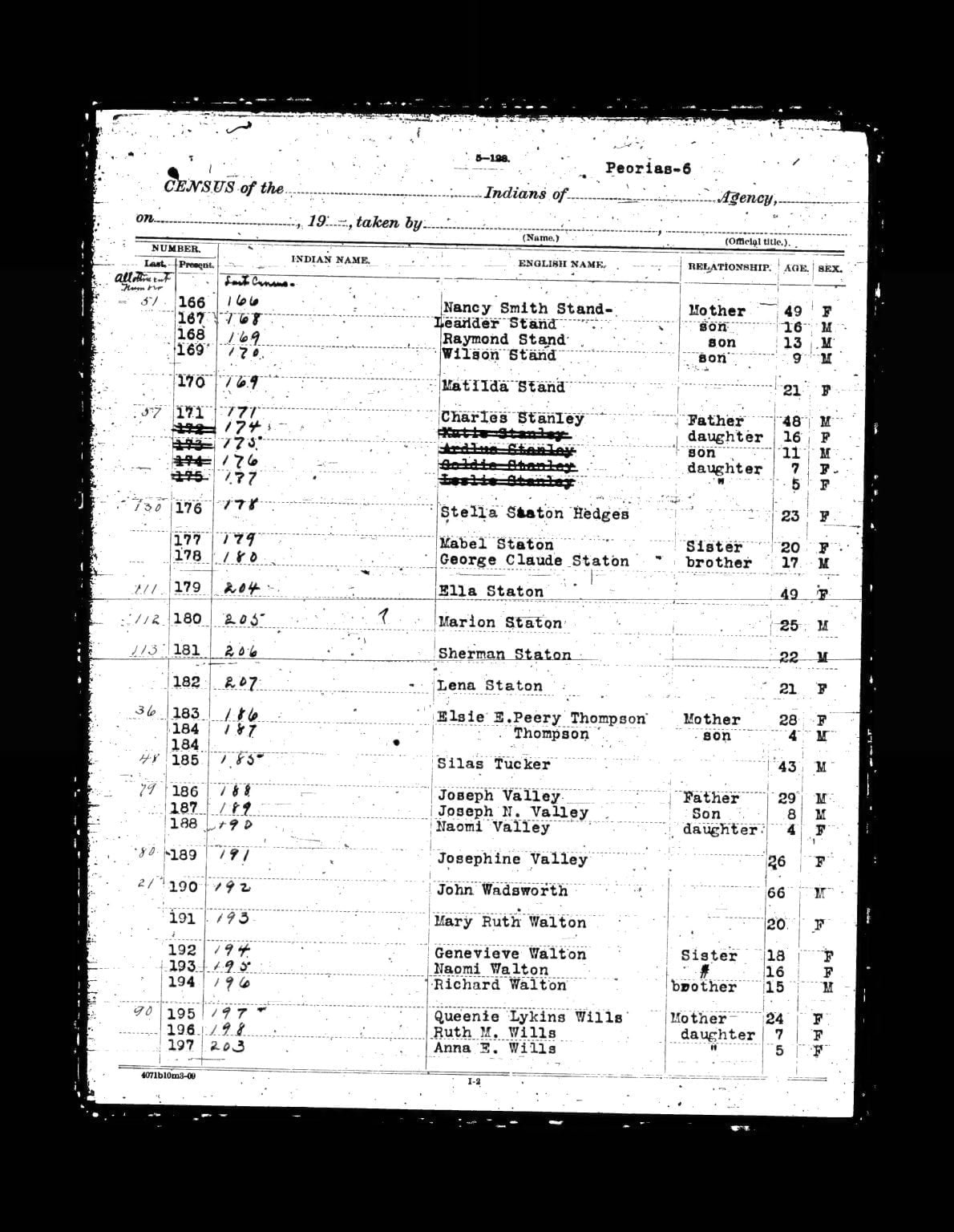 1910 Peoria Census – Access Genealogy
