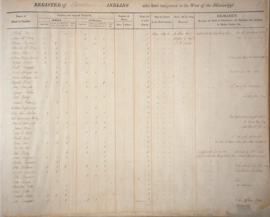 Cherokee Topics – Access Genealogy