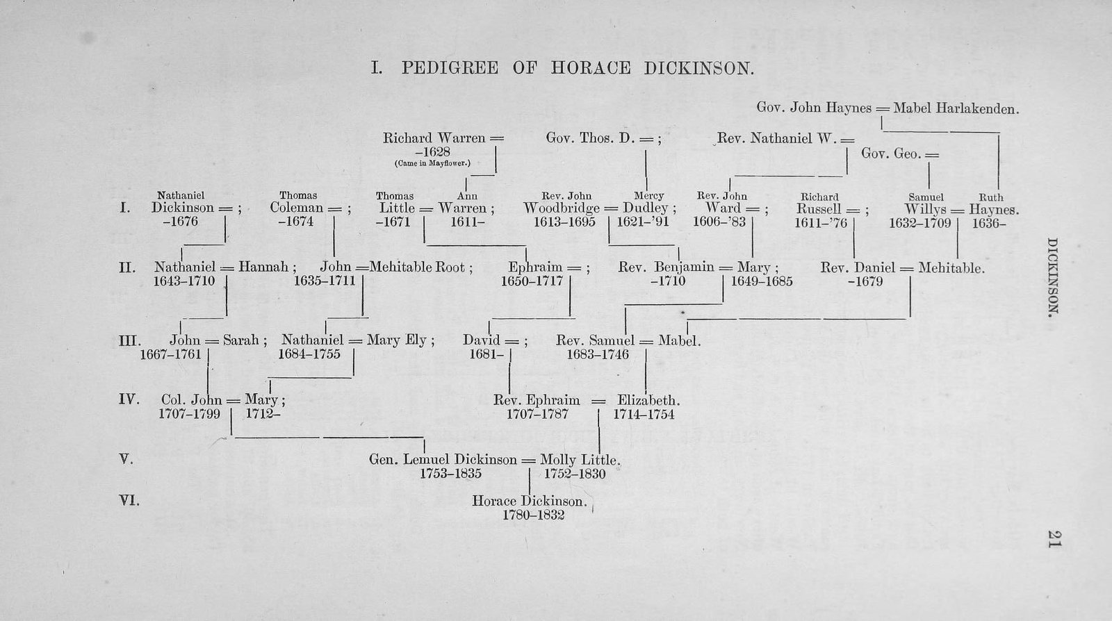 Lyman, Dickinson, Partridge Genealogy – Access Genealogy
